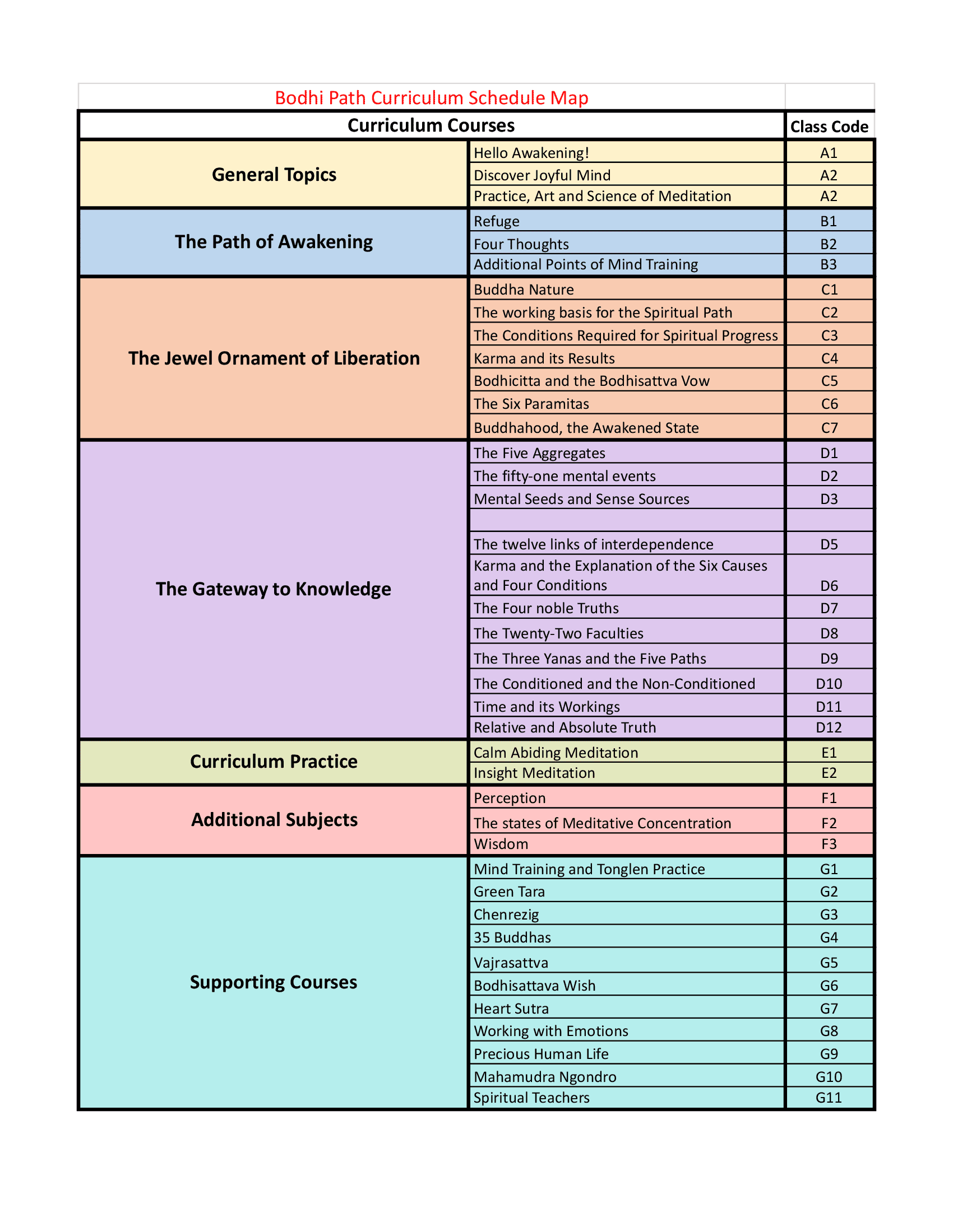 Five-year Curriculum Series Map